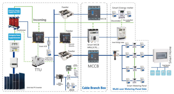Building Power Distribution System – SchneiTec